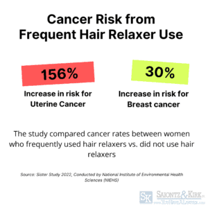 Hair Relaxers and Cancer Risk: Do hair relaxers and perms cause cancer?