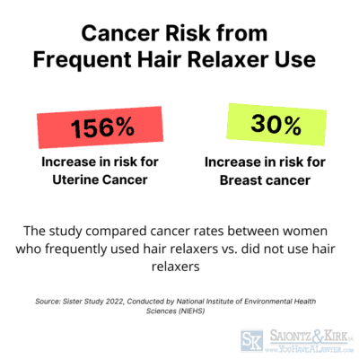 Hair Relaxers and Cancer Risk: Do hair relaxers and perms cause cancer?