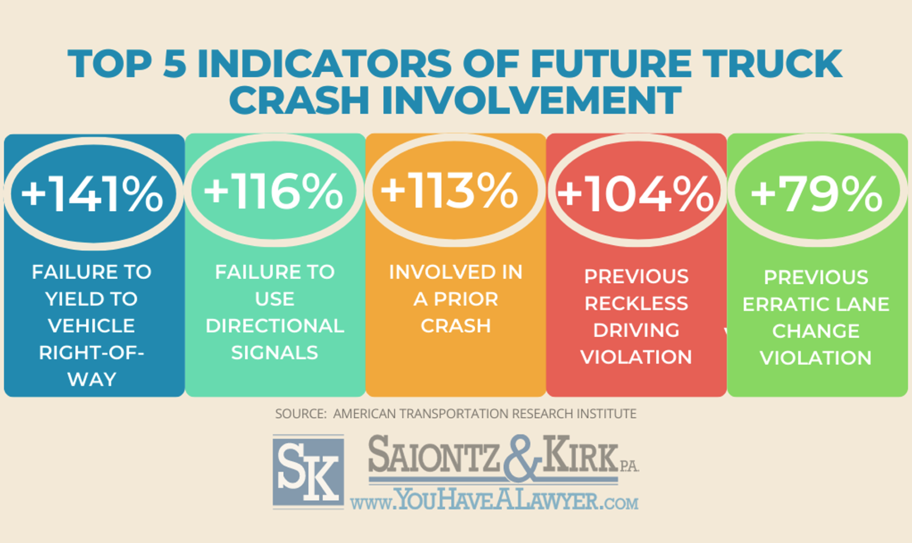 Truck Accidents - Truck Driver Behaviors That Increase Accidents