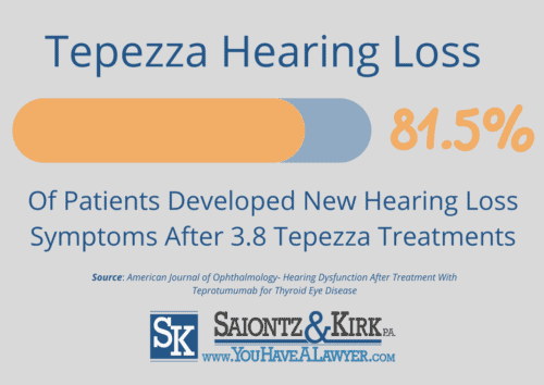 Tepezza Hearing Loss Side Effects | Saiontz & Kirk, P.A.