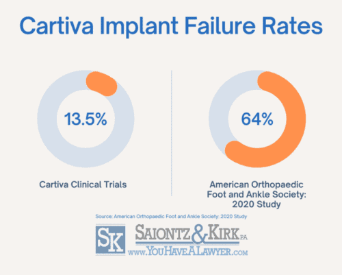 Cartiva Implant Lawsuit - Settlements for Toe Implant Failure ...
